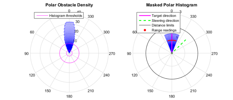 Jackal UGV Test Drives Robotic Systems Toolbox Algorithms